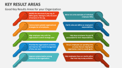 Key Result Areas PowerPoint and Google Slides Template - PPT Slides