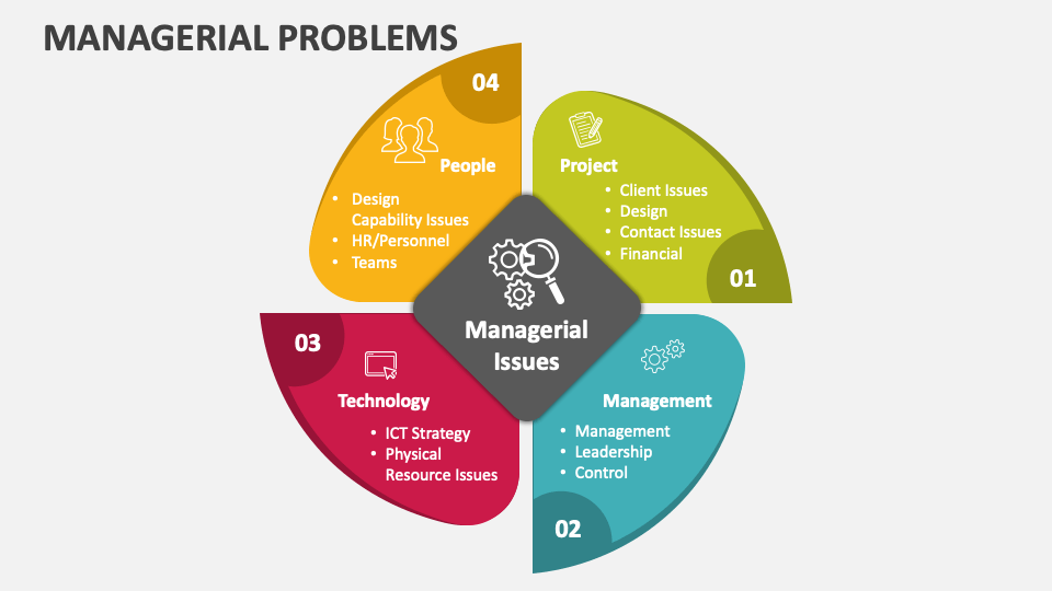 Managerial Problems Powerpoint Presentation Slides Ppt Template