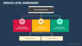Service Level Agreement PowerPoint Presentation Slides - PPT Template