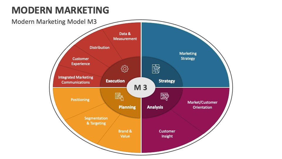 Modern Marketing PowerPoint and Google Slides Template - PPT Slides