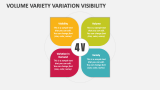 Volume Variety Variation Visibility PowerPoint and Google Slides ...