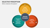 Selective Perception PowerPoint and Google Slides Template - PPT Slides