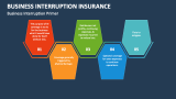 Business Interruption Insurance PowerPoint and Google Slides Template - PPT Slides