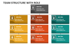 Team Structure with Role PowerPoint Presentation Slides - PPT Template