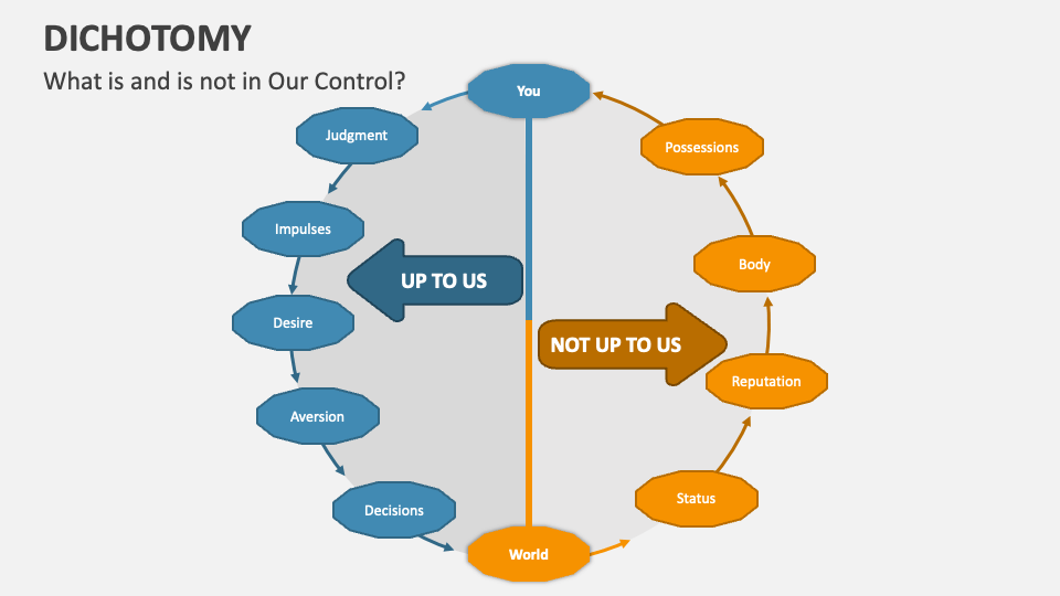 Dichotomy PowerPoint and Google Slides Template - PPT Slides