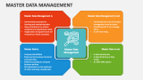 Master Data Management PowerPoint and Google Slides Template - PPT Slides
