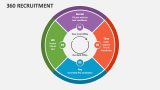 360 Recruitment PowerPoint Presentation Slides - PPT Template