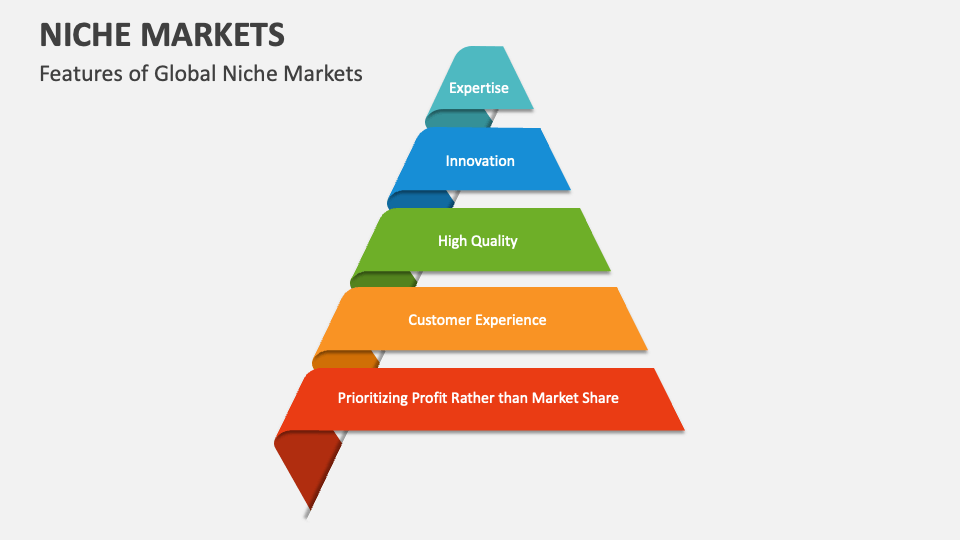 Niche Markets PowerPoint and Google Slides Template - PPT Slides