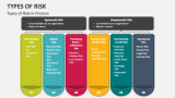 Types of Risk PowerPoint Presentation Slides - PPT Template