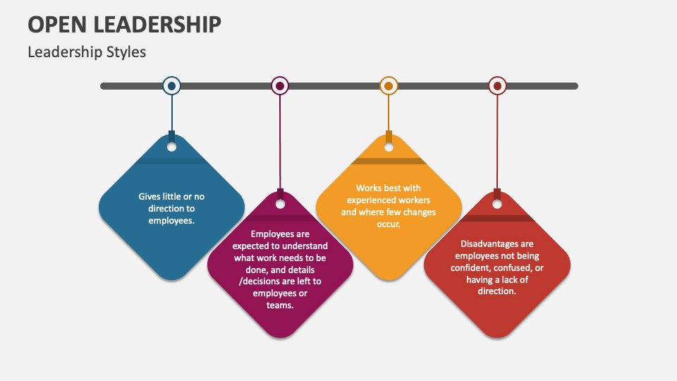Open Leadership PowerPoint Presentation Slides - PPT Template