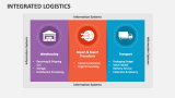 Integrated Logistics PowerPoint and Google Slides Template - PPT Slides