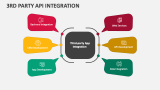3rd Party API Integration PowerPoint and Google Slides Template - PPT ...