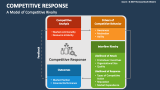Competitive Response PowerPoint and Google Slides Template - PPT Slides