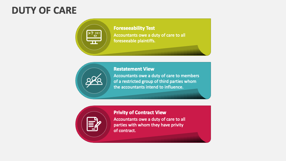 Duty of Care PowerPoint and Google Slides Template - PPT Slides
