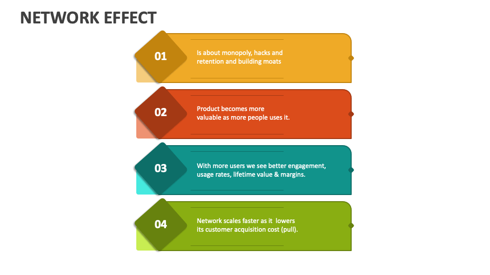 Network Effect PowerPoint and Google Slides Template - PPT Slides
