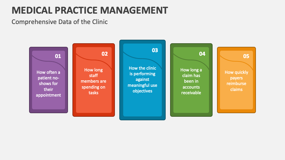Medical Practice Management PowerPoint and Google Slides Template - PPT ...