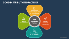 Good Distribution Practices PowerPoint Presentation Slides - PPT Template