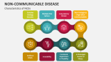 Non-Communicable Disease PowerPoint and Google Slides Template - PPT Slides