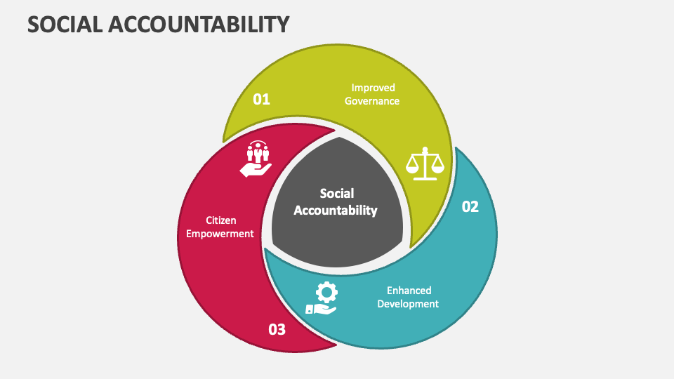 Social Accountability PowerPoint Presentation Slides - PPT Template