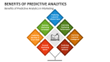 Benefits of Predictive Analytics PowerPoint and Google Slides Template - PPT Slides