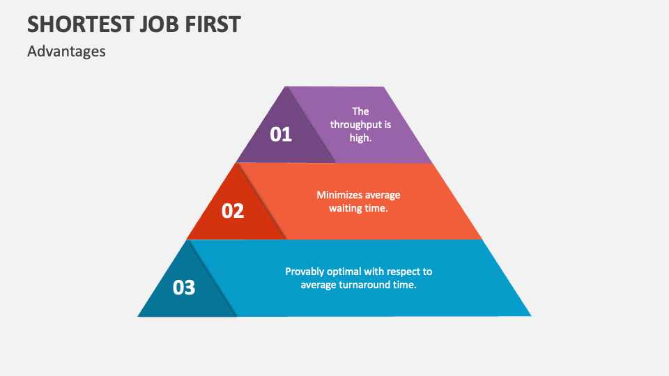 Shortest Job First PowerPoint Presentation Slides - PPT Template Shortest Job First PowerPoint Presentation Slides - PPT Template