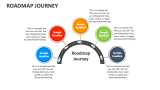 Roadmap Journey PowerPoint and Google Slides Template - PPT Slides