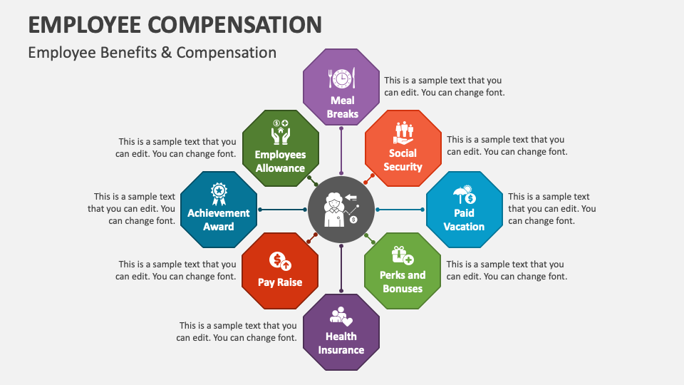 Employee Compensation PowerPoint Presentation Slides - PPT Template