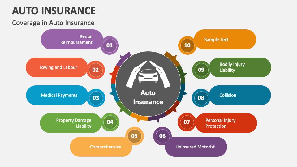 Auto Insurance PowerPoint and Google Slides Template - PPT Slides