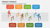 Project Hurdles PowerPoint Presentation Slides - PPT Template