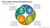 Intelligent Speed Adaptation (ISA) PowerPoint and Google Slides ...