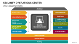 Security Operations Center PowerPoint Presentation Slides - PPT Template