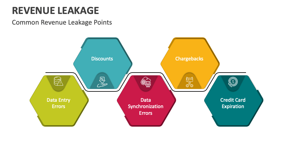 Revenue Leakage PowerPoint and Google Slides Template - PPT Slides