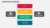 Corporate Banking PowerPoint and Google Slides Template - PPT Slides