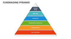 Fundraising Pyramid PowerPoint Presentation Slides - PPT Template