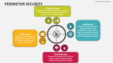 Perimeter Security PowerPoint Presentation Slides - PPT Template