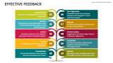 Effective Feedback PowerPoint and Google Slides Template - PPT Slides