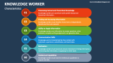 Knowledge Worker PowerPoint and Google Slides Template - PPT Slides
