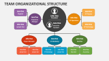 Team Organizational Structure PowerPoint Presentation Slides - PPT Template