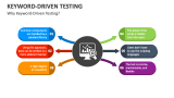 Keyword-Driven Testing PowerPoint and Google Slides Template - PPT Slides