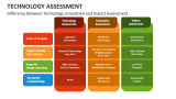 Technology Assessment PowerPoint and Google Slides Template - PPT Slides