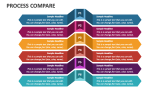 Process Compare PowerPoint and Google Slides Template - PPT Slides