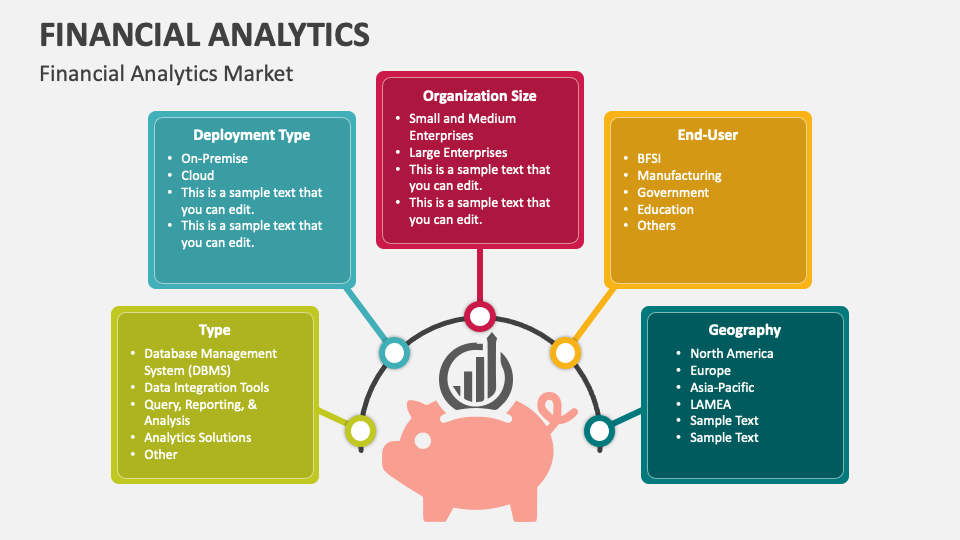 Financial Analytics PowerPoint and Google Slides Template - PPT Slides
