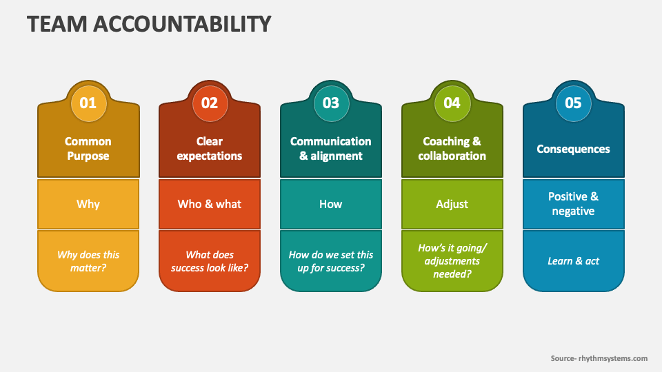 Team Accountability PowerPoint and Google Slides Template - PPT Slides Team Accountability PowerPoint and Google Slides Template - PPT Slides