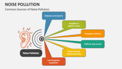 Noise Pollution PowerPoint Presentation Slides - PPT Template