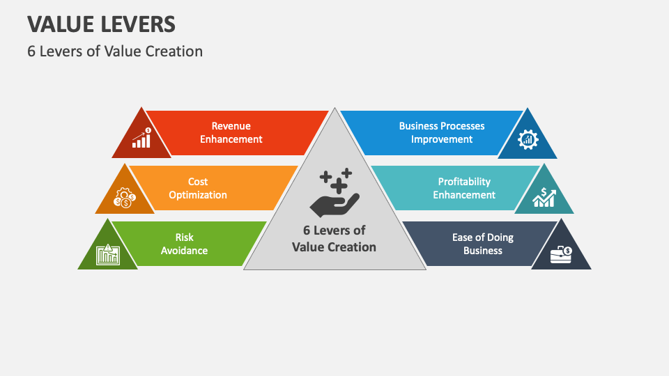 Value Levers PowerPoint and Google Slides Template - PPT Slides Value Levers PowerPoint and Google Slides Template - PPT Slides