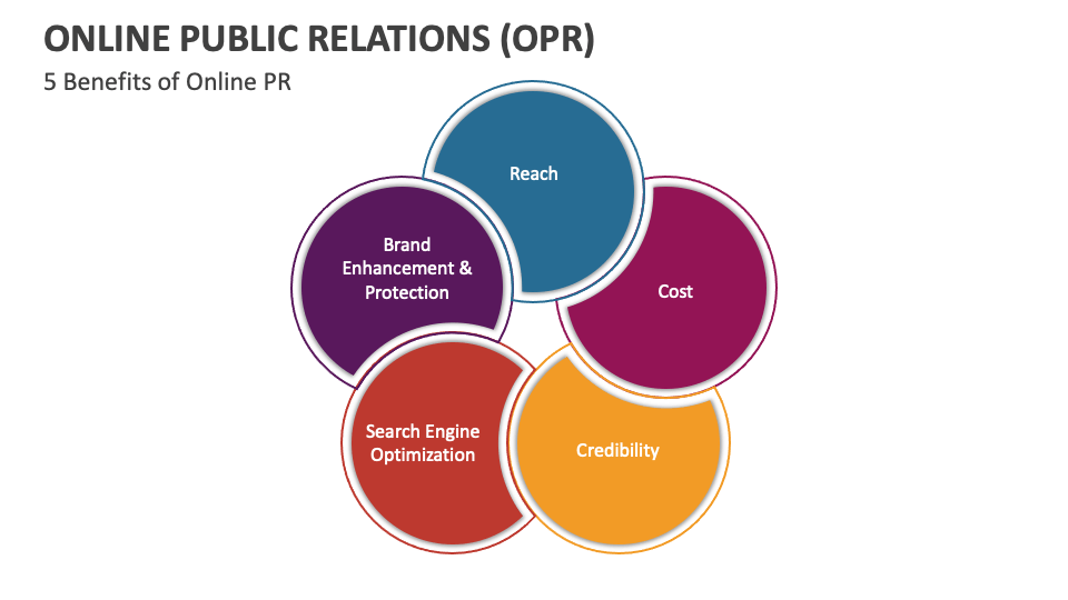Online Public Relations (OPR) PowerPoint and Google Slides Template - PPT Slides