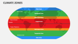 Climate Zones PowerPoint Presentation Slides - PPT Template