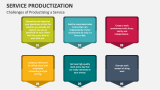 Service Productization PowerPoint and Google Slides Template - PPT Slides