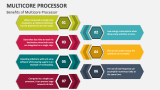 Multicore Processor PowerPoint and Google Slides Template - PPT Slides