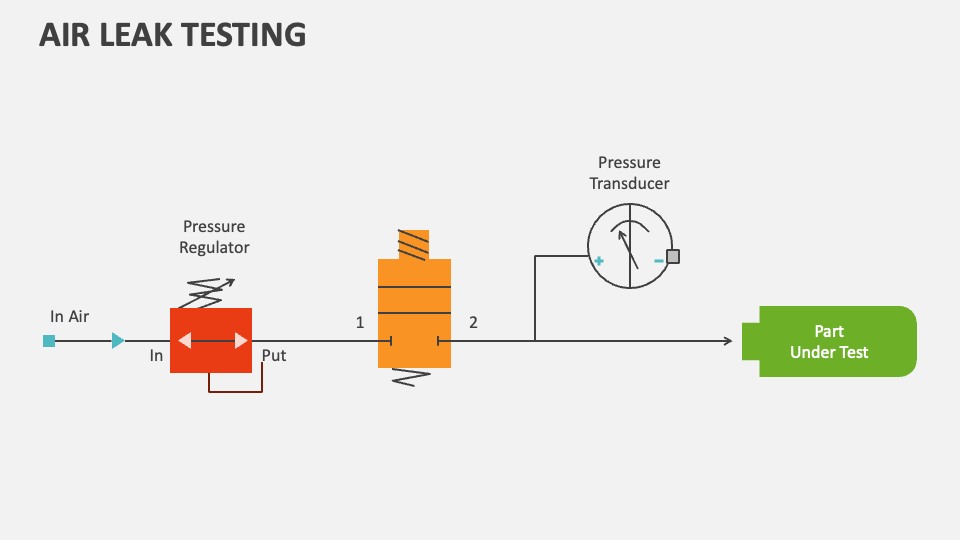 Air Leak Testing PowerPoint Presentation Slides - PPT Template